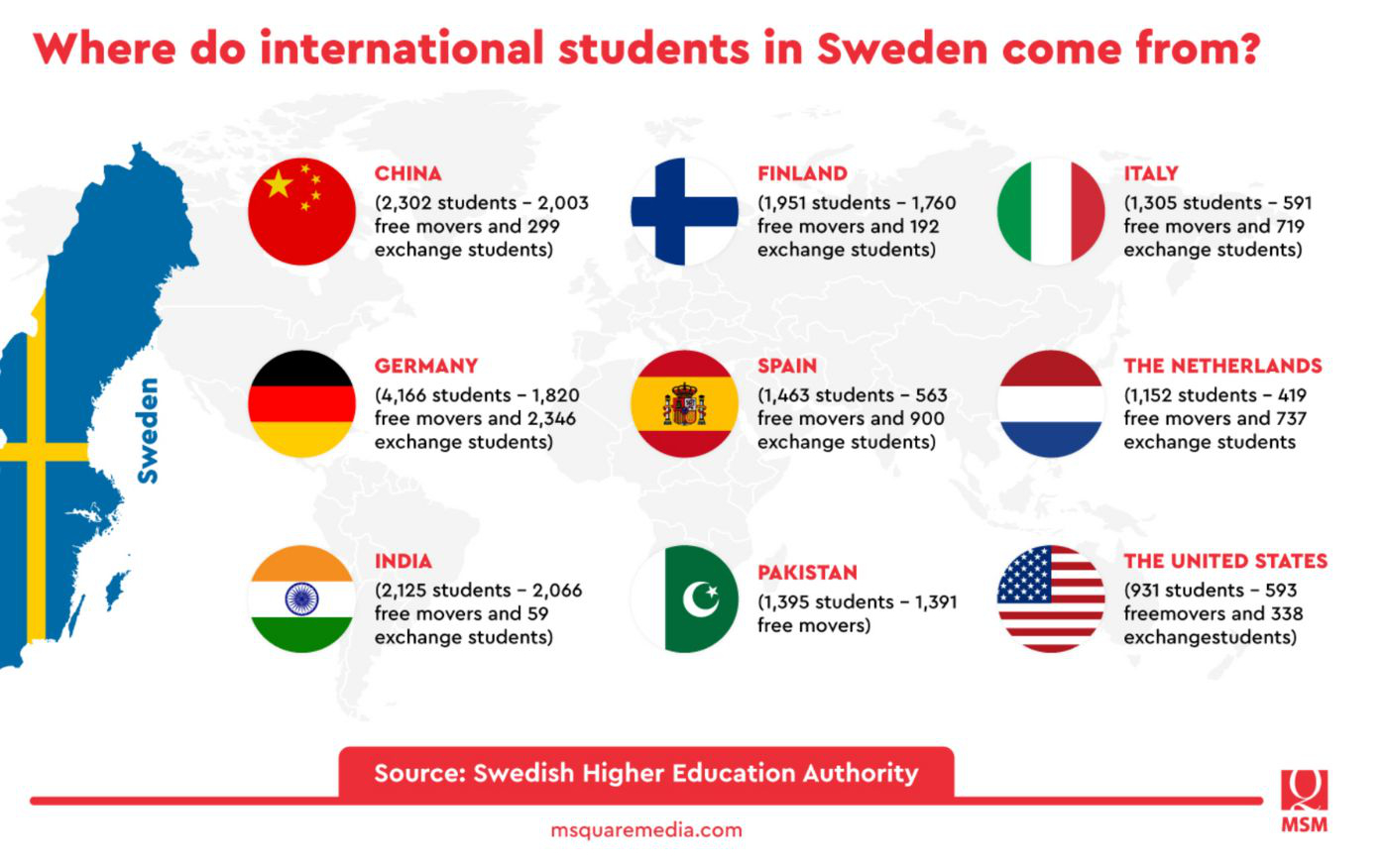Preparation Course for University studies in sweden 2024 – SIIS ...
